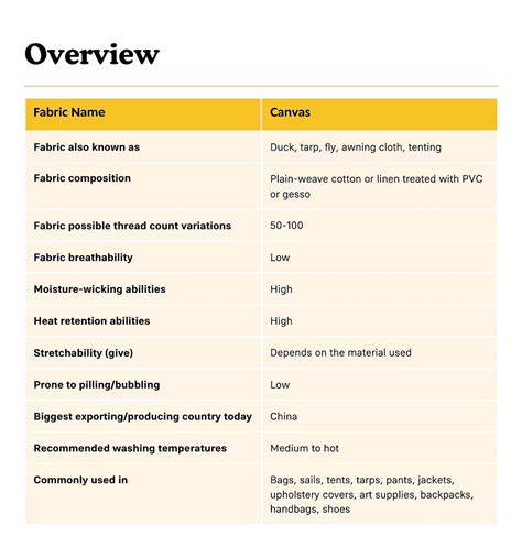 Understanding Canvas Fabric Types Properties And Applications Valtin Apparel