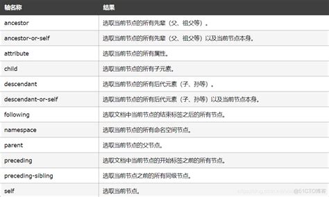 Python Playwright Syncapi 定位元素 Python自动化定位元素mob64ca13f40f3d的技术博客51cto博客
