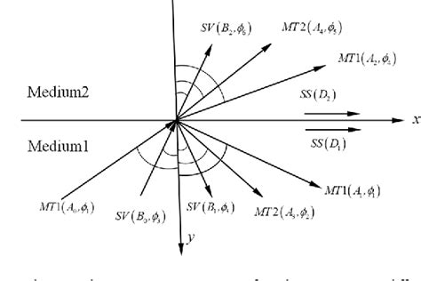 Figure 1 From Propagation Of Thermoelastic Waves Across An Interface