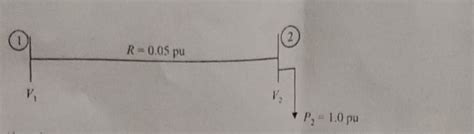 Solve The Above Problem Using The Nr Method With The Chegg