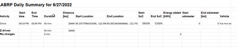 Drive Export Shows Incorrect Data Report A Bug A Better Routeplanner
