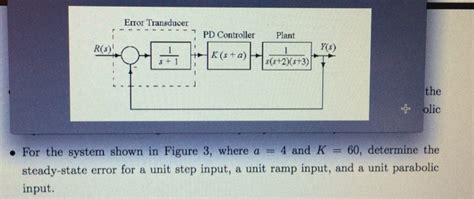 Solved For The System Shown In Figure 3 Where A 4 And K