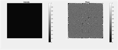 Zak Transform Implementation · Issue 4 · Jashcrafgaussian Beamlets