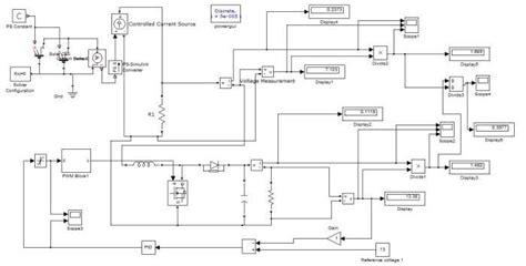 Simulation Diagram Of Closed Loop Boost Converter Solar Energy System