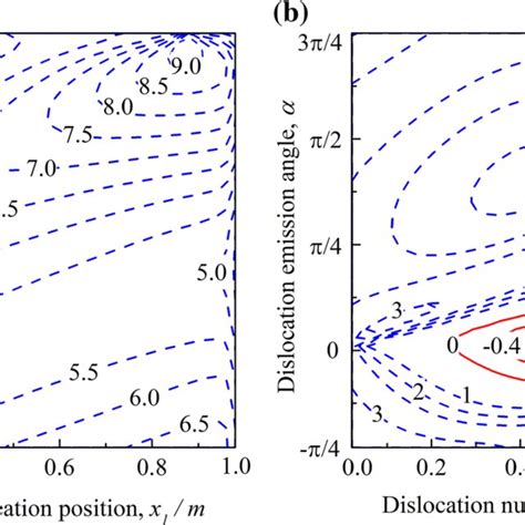 17 A Illustration Of The Stacking Sequence Of 112 Planes In A Bcc Download Scientific Diagram