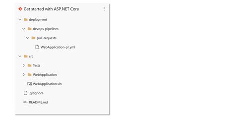 Azure Devops Pull Request Build Validation Pipeline For Net 5 Project
