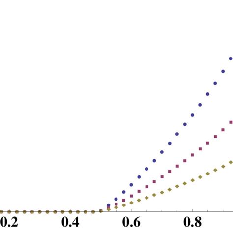 Temperature Dependence Of Known Partition Functions Download Scientific Diagram