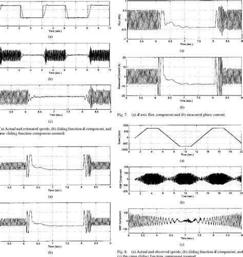 figure 1 from design and implementation of a new sliding mode observer