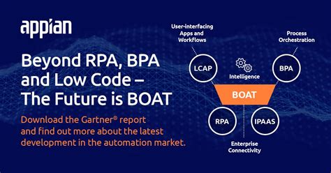 Appian The Process Company Appian