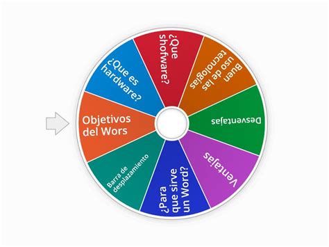 Introducción ala informática Spin the wheel