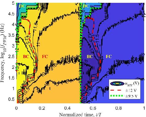 Figure 1 From Electronic Nonlinearity Of Full Bridge Pwm Inverter For