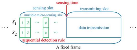 Distributed Sequential Detection For Cooperative Spectrum Sensing In Cognitive Internet Of Things