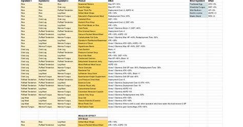 Reclamation Algorithm Recipes Simple Spreadsheet Rarknights