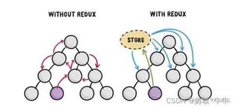 React——状态管理（redux）——手写redux的模拟状态管理——订阅和取消技术资讯 恒创科技