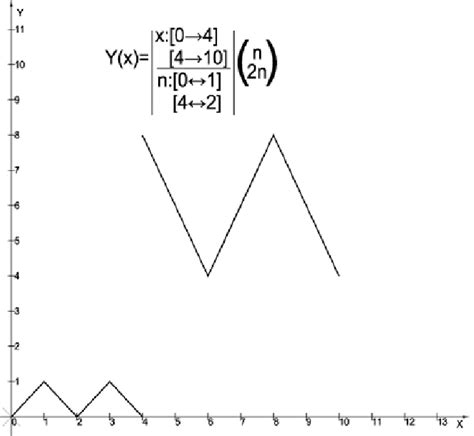 Represents The Curve Drawing Of The Function 13 Download Scientific Diagram
