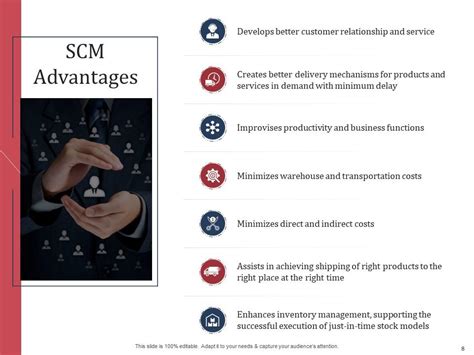 SCM Performance Measures Powerpoint Presentation Slides Presentation