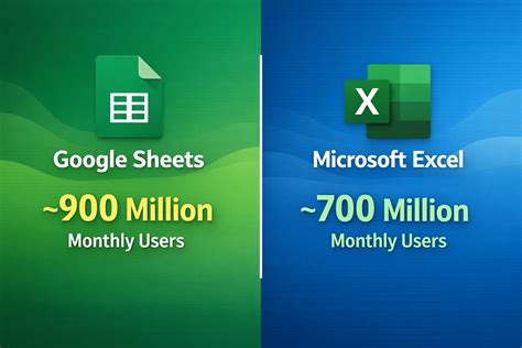 Spreadsheet Analytics Turn Sheets Into Live Decision Engines