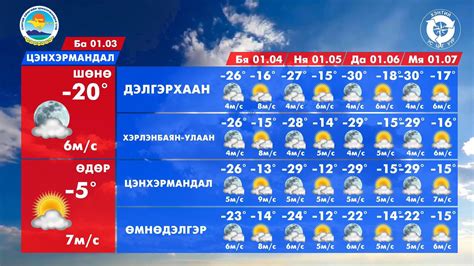 5 хоногийн цаг агаарын урьдчилсэн мэдээ By Хэнтий Ус Цаг Уур