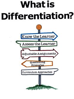 Differentiated Instruction Impact Of Special Needs