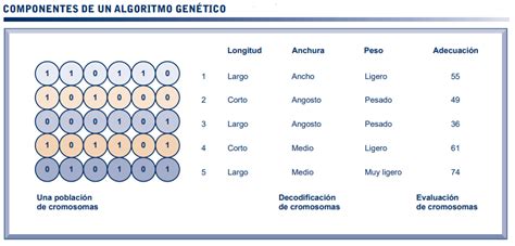 C Mo Funciona La Inteligencia Artificial Blog De Seminario De