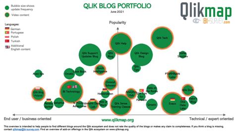 Stefan Sexl On Linkedin Qlik Reporting 18 Comments
