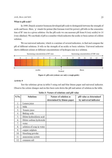 CGBSE Class Th Science Book PDF In English Medium Download Online CGBSE Solutions