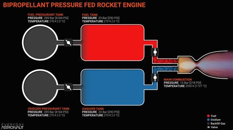 How To Start A Rocket Engine Everyday Astronaut