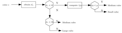 12 Block Diagram Of Prequantization Scheme Balasubramanian