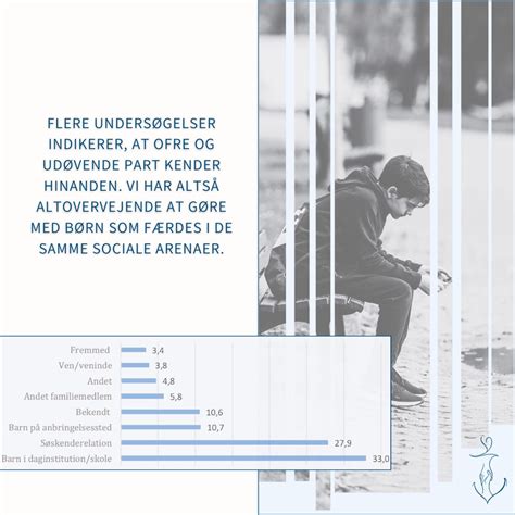 Thomas Bundgaard På Linkedin Seksualpolitik Seksualpolitik