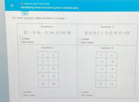 Solved For Each Function State Whether It Is Linear Chegg Com