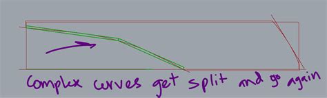 Minimum Bounding Polygon Around Closed Curve Stock Rough Cutting Prep For Cnc Carving