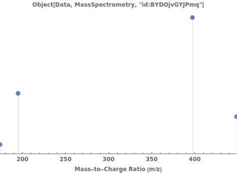 Plotmassspectrometry Documentation