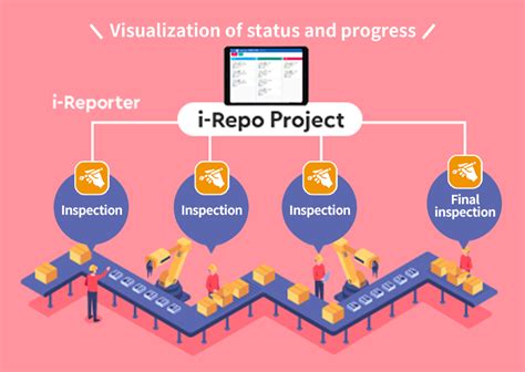 Efficient Project Management With Eforms I Repo Project Cimtops