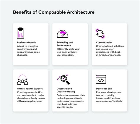 edgio on linkedin composablearchitecture webdevelopment