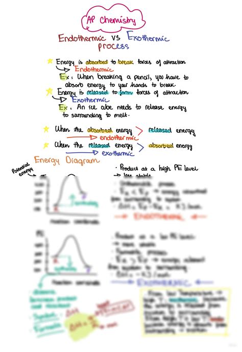Solution Ap Chemistry Endothermic Exothermic Process Studypool