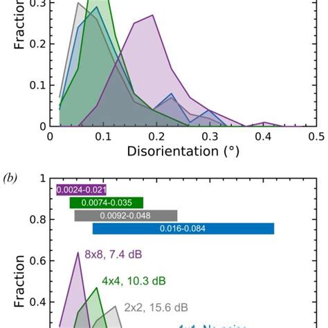 Christopher Schuh Dean Of Engineering Phd Materials Science And