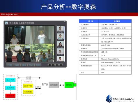 Ppt 人脸识别 Lda Powerpoint Presentation Free Download Id4297292