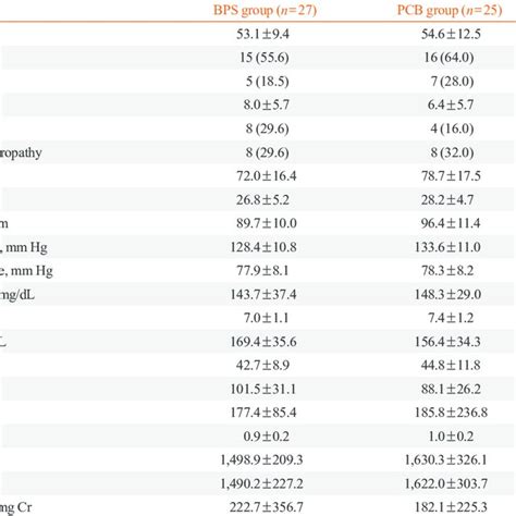 Calculation Of Stiffness Index Si Dvp And Reflexion Index Ri Dvp Download Scientific