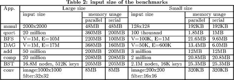 table 2 from fpga based prototype of a pram on chip processor
