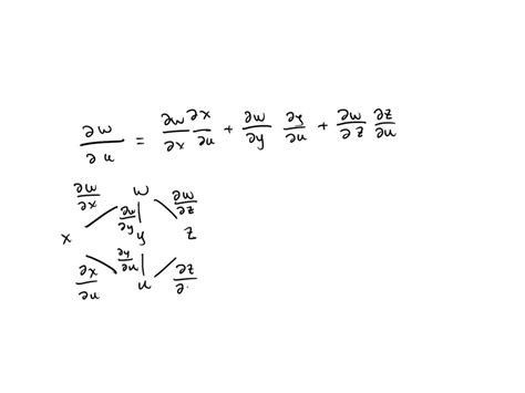 solved draw a branch diagram and write a chain rule formula for each