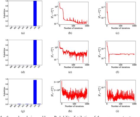 Figure From Quantum Topology Optimization Of Ground Structures For Near Term Devices