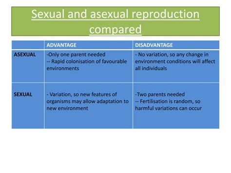 Powerpoint Asexual Reproduction In Plants Pptx