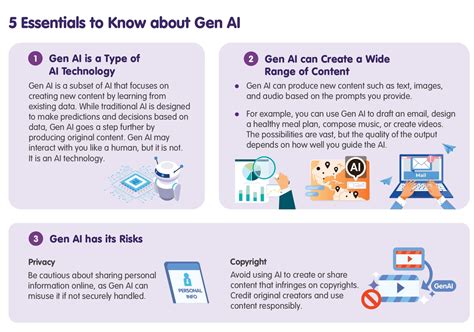 A Beginners Guide To Generative Ai Gen Ai