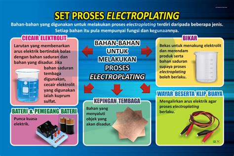 Set Proses Electroplating Progressive Scientific Sdn Bhd