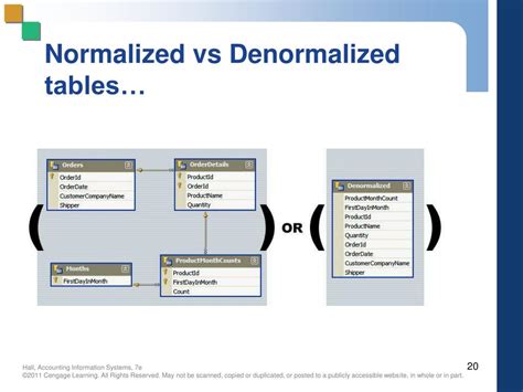 Ppt Chapter 11 Enterprise Resource Planning Systems Powerpoint Presentation Id 6515342