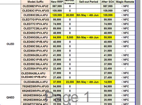 ادخال البيانات و مهارات العمل على Excel مستقل
