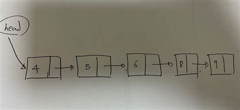 C Why Is There An Access Violation Error When Trying To Access Reference Pointer Stack