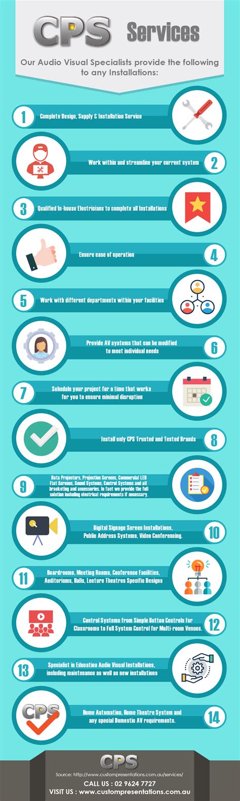 Cps Services Custom Presentation Systems