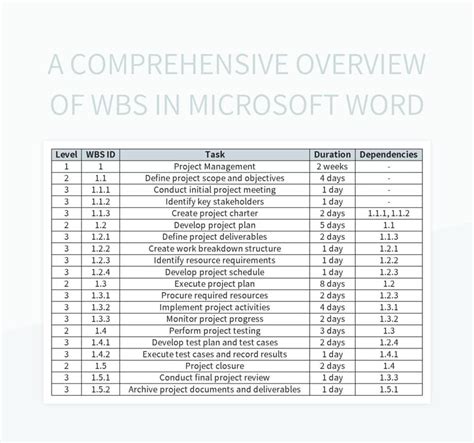 A Comprehensive Overview Of WBS In Microsoft Word Excel Template And Google Sheets File For Free