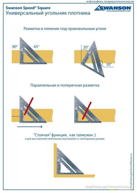 Применение метрического угольника Свенсона на стройке – Artofit